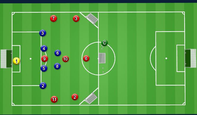 Football/Soccer: Creating and Exploiting Overloads #2 (Tactical: Attacking principles, Academy ...