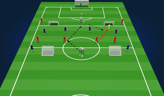 Football/Soccer: JFC 2010/11: Attacking (breaking lines) 10/30/24 ...
