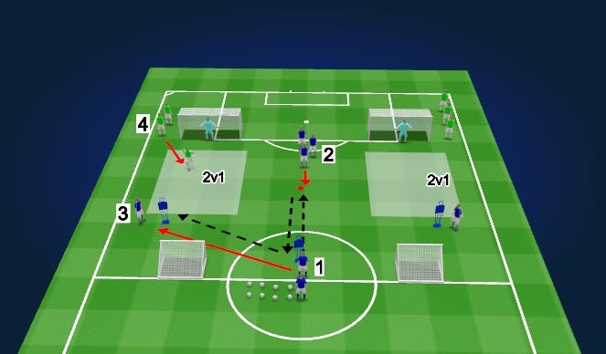 Football/Soccer: Physical Considerations Task (Academy: Attacking ...