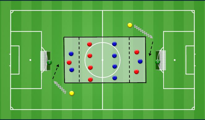 Football/Soccer: Playing through the lines (Academy: Playing through ...
