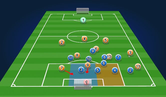 Football/Soccer: Centre back priority (Tactical: Positional ...