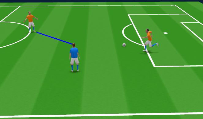 Football/Soccer: Scanning timing images (Psychological practices ...