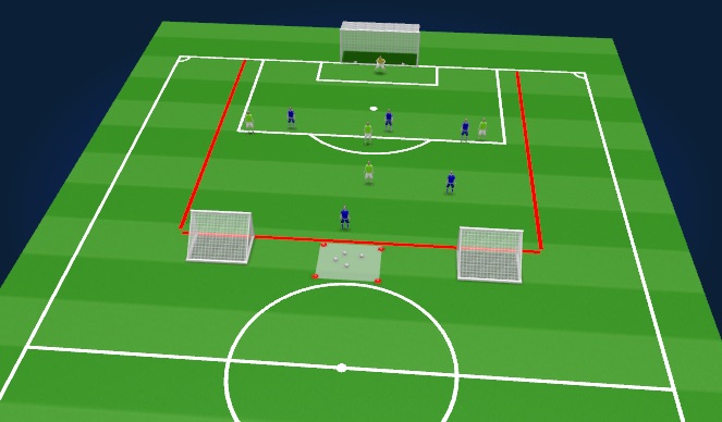 Football/Soccer: Final Third - General Practice (Academy: Finish the attack, Academy Sessions)