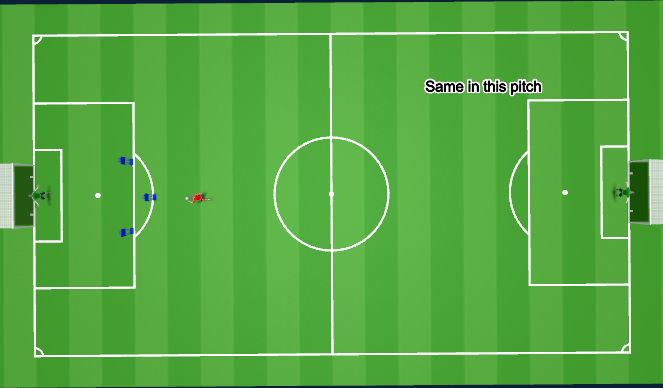 Football/Soccer: Skill and Technique 2 (Technical: Attacking and ...