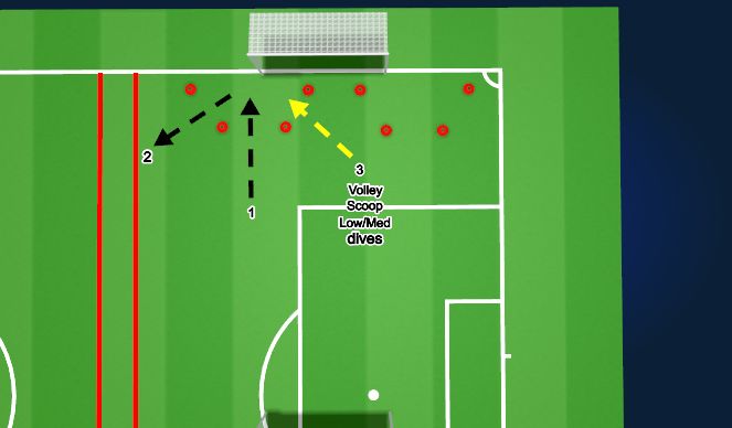Football/Soccer: AET DTG Wide areas (Goalkeeping: Shot stopping ...