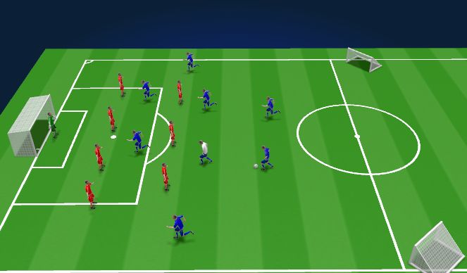 Football/Soccer: Defensive Shape (Tactical: Defensive principles ...