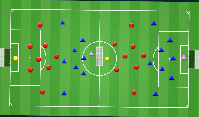 Football/Soccer: Training 11/1/24 (Tactical: Attacking principles ...
