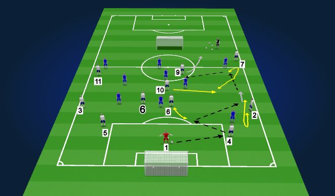 Football/Soccer: RHS - Build Up in 4-2-3-1 (Tactical: Playing out from ...