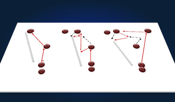 Football/Soccer: Y Passing Pattern (Technical: Passing & Receiving ...