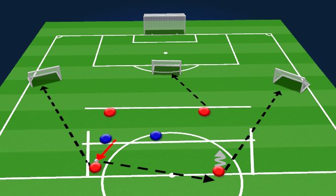 Football/Soccer: IDP- Breaking lines with pressure (Technical: Passing ...