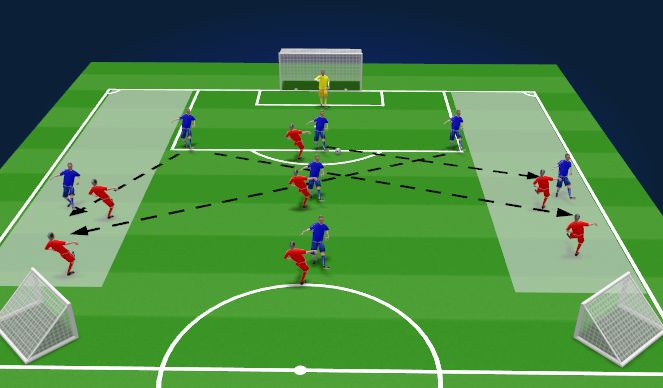 Football/Soccer: Session Plan 4 & Reflections: Switching Play (In ...