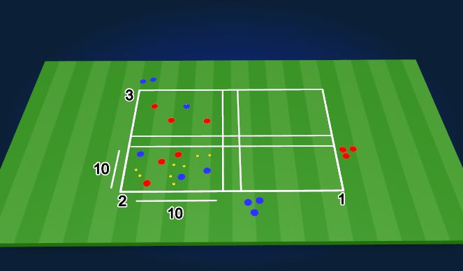 Football/Soccer: Carousel Practice (Technical: Dribbling and RWB ...