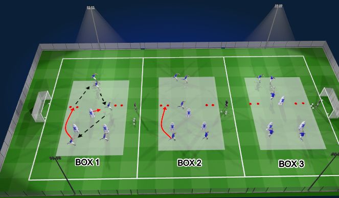 Football/Soccer: Passing & Moving (Technical: Passing & Receiving , Academy Sessions)