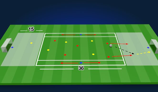 Football/Soccer: Shooting Practice (Technical: Shooting, Academy Sessions)