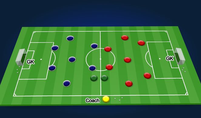 Football/Soccer: Possession: players technique to combine to possess ...