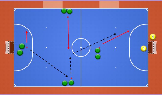 Futsal: 2014 Elite Session (Tactical: Combination Play, Junior)