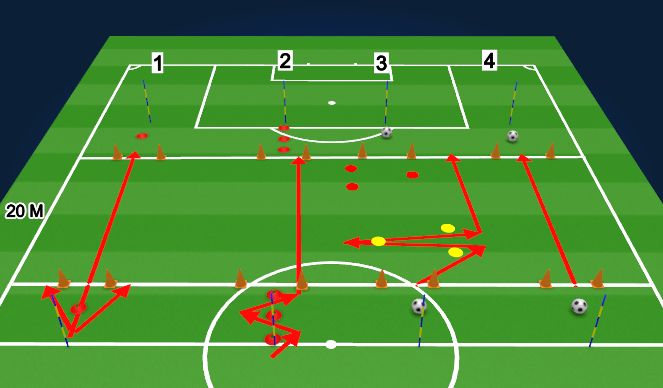 Football/Soccer: 9-4 (Physical: Endurance, Difficult)