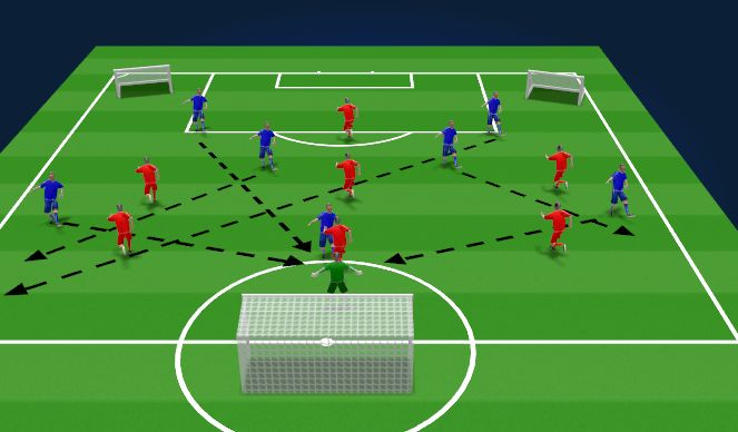 Football/Soccer: Session Plan 2 & Reflections: Breaking Lines (In ...