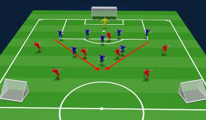 Football/Soccer: Session Plan 10 & Reflections: Defending against ...