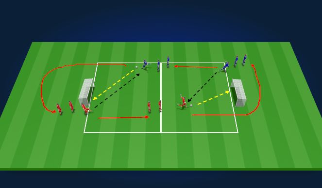 Football/Soccer: Session 5 Shooting (Technical: Shooting, Academy Sessions)