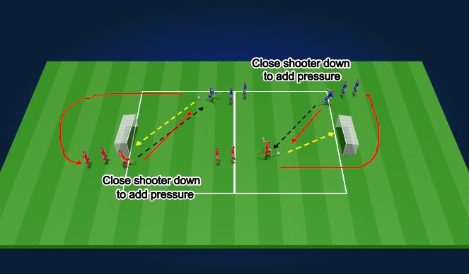 Football Soccer Session 5 Shooting Technical Shooting Academy Sessions