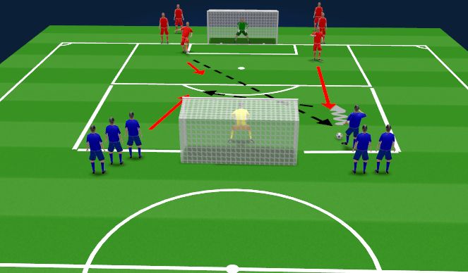 Football/Soccer: Session 6 Technical Defending (Technical: Defensive ...