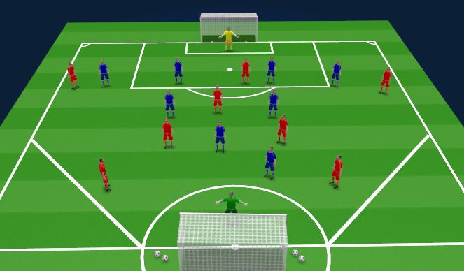 Football/Soccer: final 3rd example (Small-Sided Games, Academy Sessions)