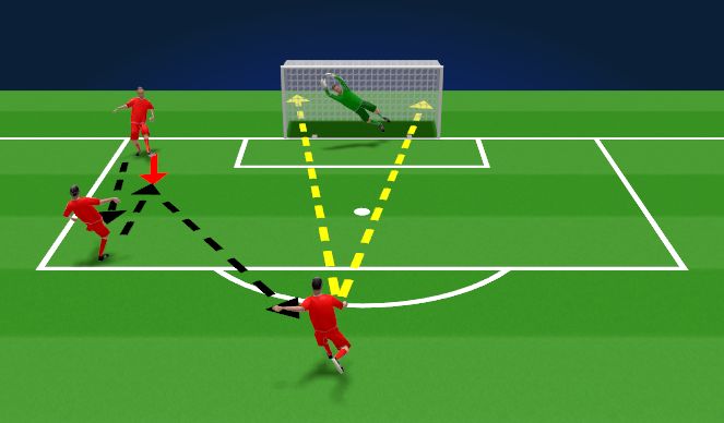 Football/Soccer: working on 1v1 attacking situations (Functional ...