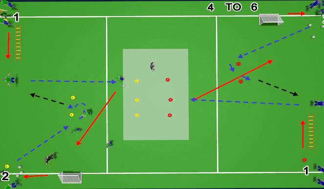 Football/Soccer: GRASSROOTS November Month Week 8: Objective and ...