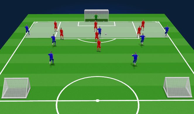 Football/Soccer: Session Plan 1 & Reflections: Final Third (In ...