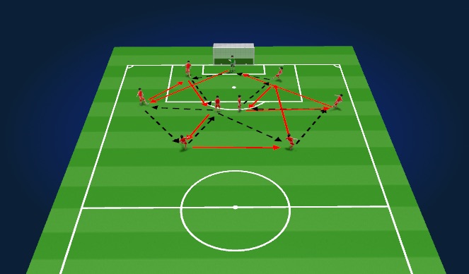 Football/Soccer: PASSING PATTERNS (Tactical: Playing out from the back ...