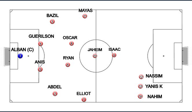 Football/Soccer: Matches (Tactical: Functional, Advanced)