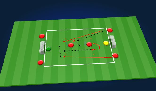 Football/Soccer: 3rd man combination to goal (Tactical: Combination ...