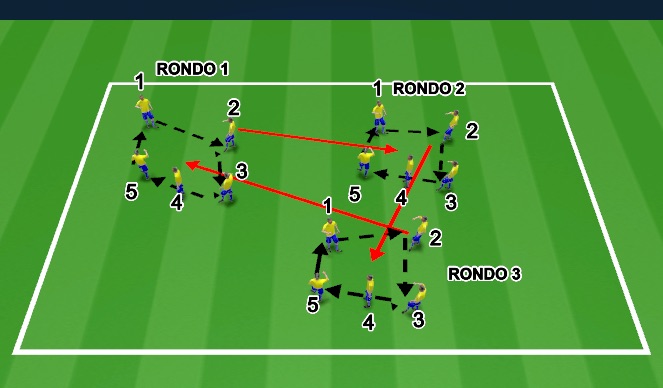Football/Soccer: Week 3 ADC U8s (Technical: Defensive skills, Academy ...