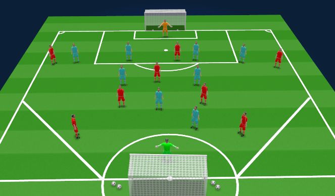 Football/Soccer: Attacking final 3rd (Academy: Playing through the ...