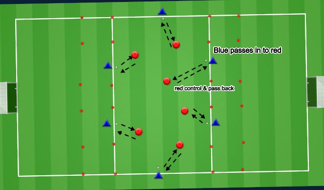 Football/Soccer: Session 7 Control (Technical: Ball Control, Academy ...
