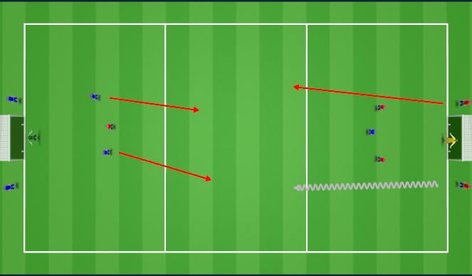 Football/Soccer: attacking and defending (Academy: Attacking transition game, Academy Sessions)