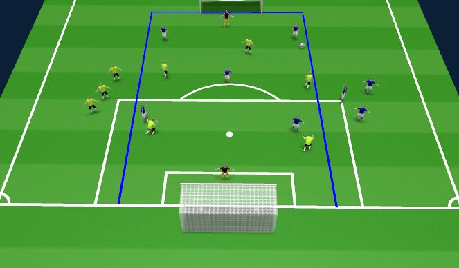 Football/Soccer: Positional Play Session - (Tactical: Possession, Moderate)