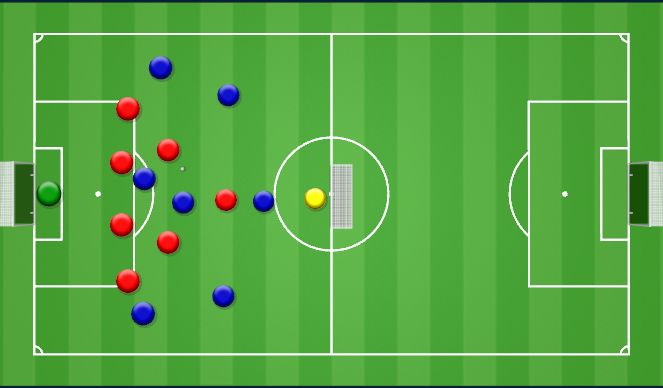 Football/Soccer: Creating the Overload SSG (Tactical: Attacking principles, Academy Sessions)