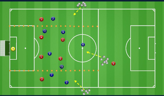 Football/Soccer: OA2 Attacking Overloads (Tactical: Attacking principles, Academy Sessions)