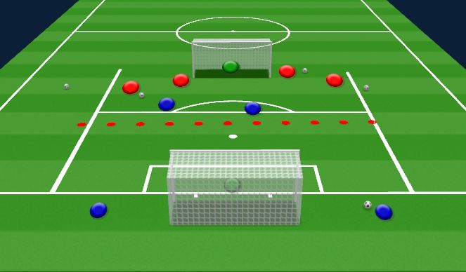 Football/Soccer: BU13 IModel Session #7 - Attacking Organization ...