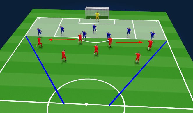 Football/Soccer: Session Plan 9 & Reflections: Defending the Final Third (Out of possession ...