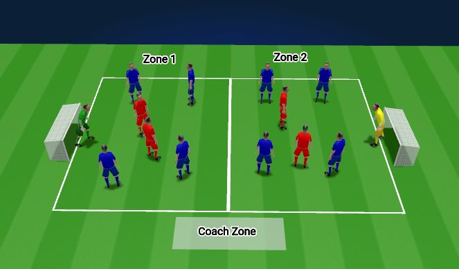 Football/Soccer: Passing & Movement (Technical: Movement off the ball ...