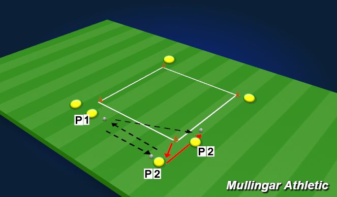Football/Soccer: MAFC u12s Session Passing Patterns (Tactical ...