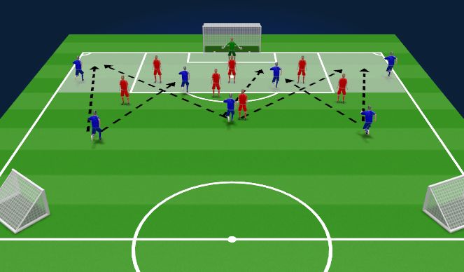 Football/Soccer: Session Plan 6 & Reflections: Breaking Lines in the ...