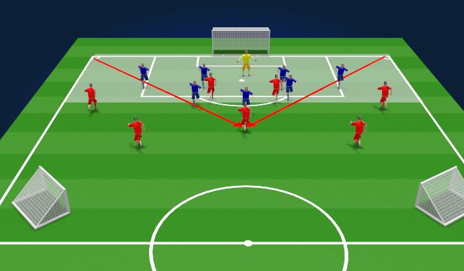 Football/Soccer: Session Plan 14 & Reflections: Defend Breaking Lines FinalThird (Out of ...