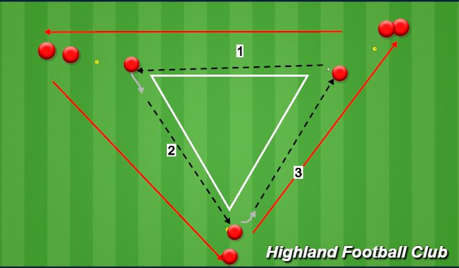 Football/Soccer: Academy 10U - Receiving Across Body to Set Up Pass/Dribble/Shot (Technical ...