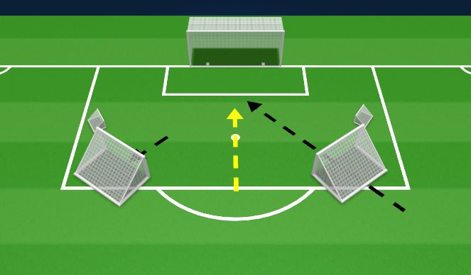 Football/Soccer: 18's distribution & recovery (Goalkeeping: Footwork ...