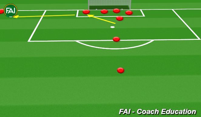 Football/Soccer: Corner set piece (Set-Pieces: Corners, Academy Sessions)