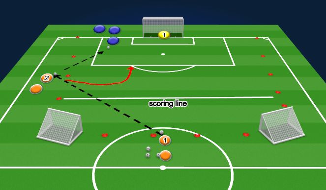 Football/Soccer: 1v1/2v1 Travel Camp (Technical: Attacking skills, Moderate)